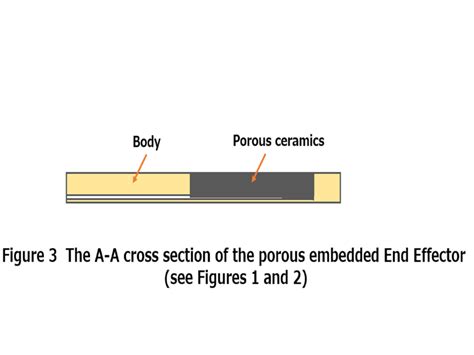 Porous Embedded End Effector Handling Arm Ceramics Design Lab