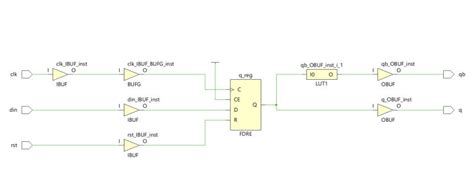 Sreenath S On Linkedin Rtlchallenge Verilog Dflipflop