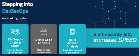 DevSecOps Security Best Practices Oxalis Solutions