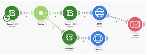 Attach Multiple Files From Get A File To Email How To Make