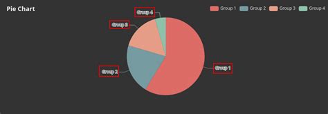 Bug Text Outline Not Changeable Issue 16693 Apache Echarts GitHub
