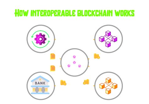 Cross Chain Interoperability Why Is It So Important