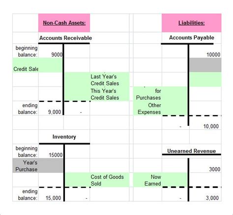 5 Accounting Worksheet Templates â Free Excel Documents Download