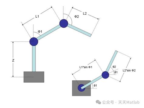 【机器人】四自由度简易机器人matlab仿真（输入四个关节的旋转角度 位置坐标）四自由度工业机器人设计与仿真 Csdn博客