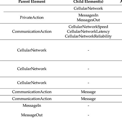 Additional Openscenario Element Definitions To Enable Inclusion Of I2v