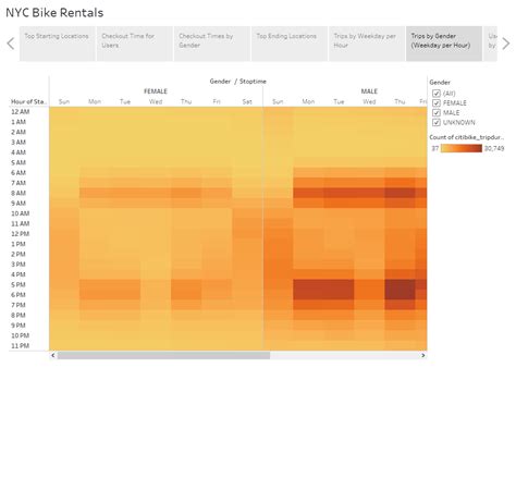 Github Ajp Bikesharing Using Python And Tableau To Analyze Data From New York City S