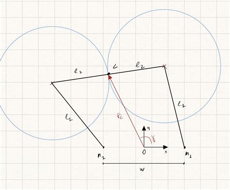 how can i express the vector r c as a function of the angle gamma