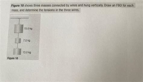solved figure 10 shows three masses connected by wires and