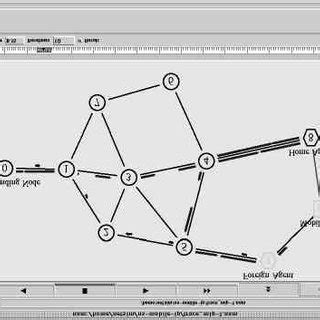 Simple Network With Mobile IP Download Scientific Diagram