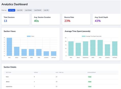 webdev portfolio analytics nextjs appwrite typescript fullstack