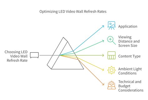 Mins Quick Guide Why LED Screen Refresh Rate Matters