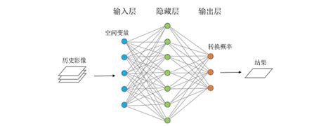 文档已移动