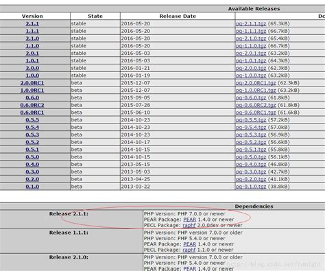 centos7下面php5 6添加postgresql相关扩展【试行】 centos php 增加pgsql扩展 csdn博客