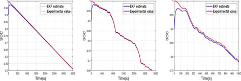 Figure 1 From State Of Charge Estimation Of Lithium Ion Power Battery