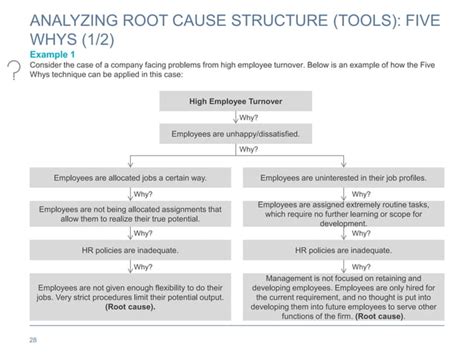 Root Cause Analysis Questionnaire Ppt