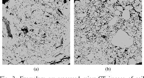 Figure 1 From Deep Learning For Porous Media Classification Based On Micro Ct Images Semantic