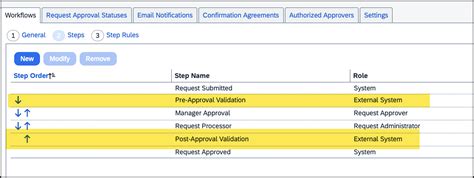 Solved Api Spend User Retrieval V4 Versus Identity V4 Sap Concur Community