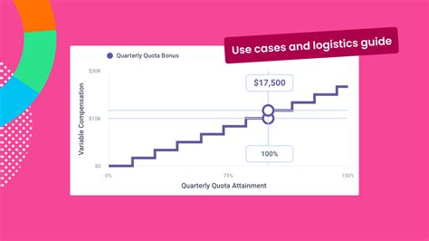 4 Sample Bonus Structures For AEs To Consider For 2023 QuotaPath