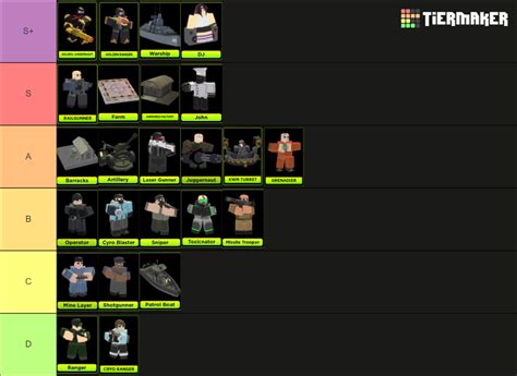 Tdx Towers [endless] Tier List Community Rankings Tiermaker