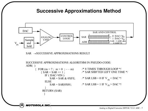 Ppt Analog To Digital Convertor Adc Powerpoint Presentation Free