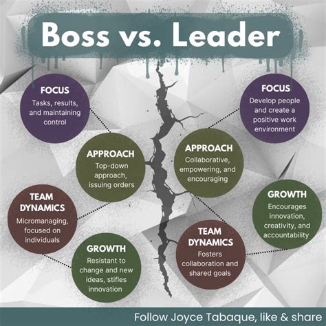 Are You A Boss Or A Leader Joyce Tabaque Csp Pco So Posted On The Topic Linkedin