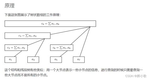 Acm入门之【树状数组】树状数组 Acm Csdn博客 Acm入门之【树状数组】树状数组 Acm Csdn博客