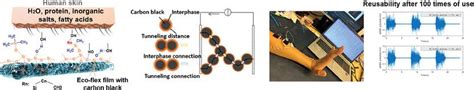 Deploying Partially Cross‐linked Elastomers To Optimize Adhesion For