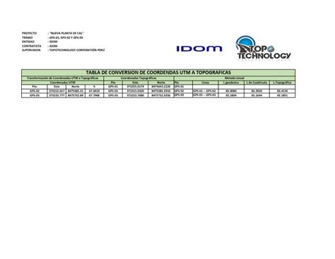 Conversion De Utm A Topo Pdf