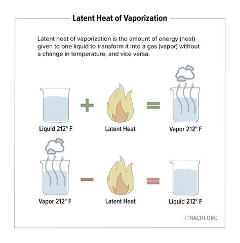 Latent Heat Of Vaporization Inspection Gallery Internachi®