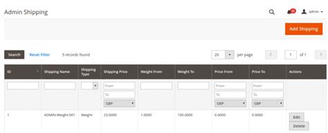 Magneto 2 Multi Vendor Marketplace User Manual