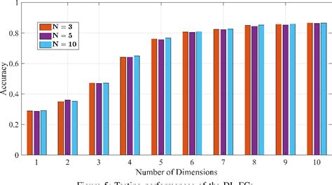 Figure 5 From Interpreting Variational Autoencoders With Fuzzy Logic A Step Towards