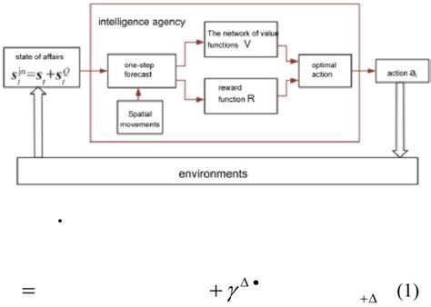 [논문 리뷰] Deep Reinforcement Learning-based Obstacle Avoidance for Robot Movement in Warehouse ...