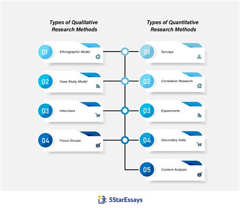 Types Of Qualitative Research Methods
