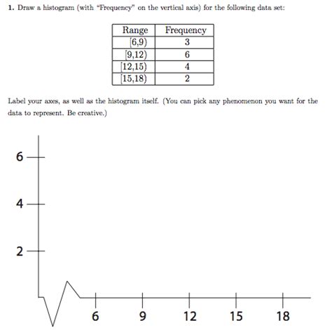 Solved Draw A Histogram With Frequency On The Vertical Chegg