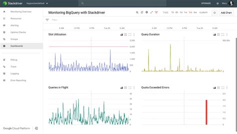 Accelerate Bigquery Solution Development With Intelligent Log Analysis