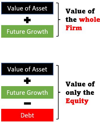 Net Present Value Calculation Estimating Intrinsic Value All Steps
