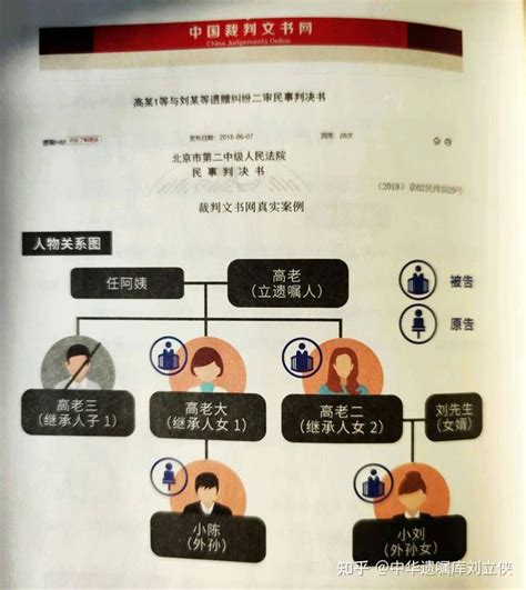 最高人民法院判例：财产不给儿女继承难道不行吗？ 知乎