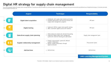 Hr Digital Strategy Powerpoint Ppt Template Bundles