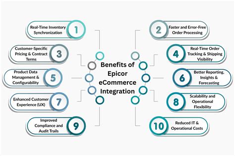 Enhance Your Business With Epicor Ecommerce Integration Updated 2025