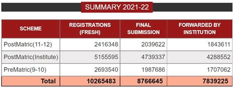 Up Scholarship 2022 23 Last Date Up Sarkari Scholarship Online Form