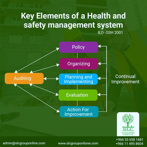 Safety Management System Iso 45001 Osha Framwork Ilo Osh 54 Off