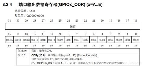 Stm32——gpio输入——按键检测按键需要加电阻吗 Csdn博客