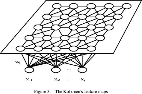 Figure 1 From Application Of Kohonen Neural Networks For Shipper Segmentation In Logistics