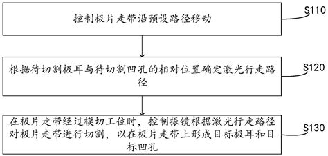 极耳成型方法模切机切叠一体机及电子设备 专利查询 企查查
