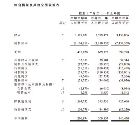 Ipo Wuhan Youji Holdings