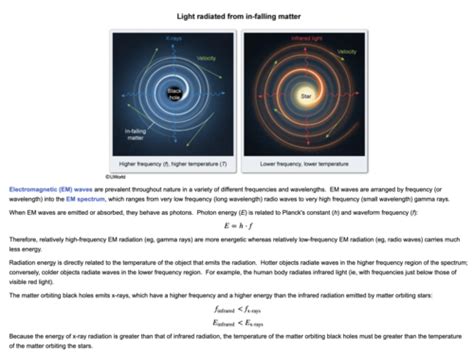 UWorld Physics Review Flashcards Quizlet