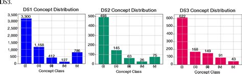 Figure 1 From Cross Modality Graph Based Language And Sensor Data Co