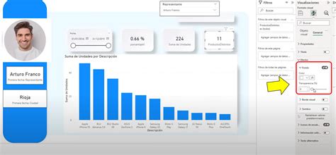 Crea Este Increíble Dashboard En Power Bi Desde Cero