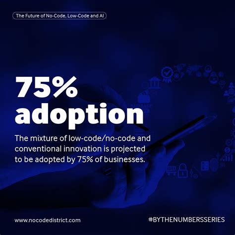 Nocode Lowcode Futureofwork No Code District