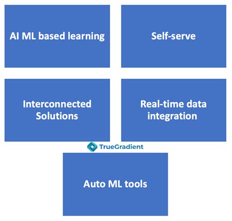 Abc Xyz Classification In Supply Chain Management By Truegradient Ai